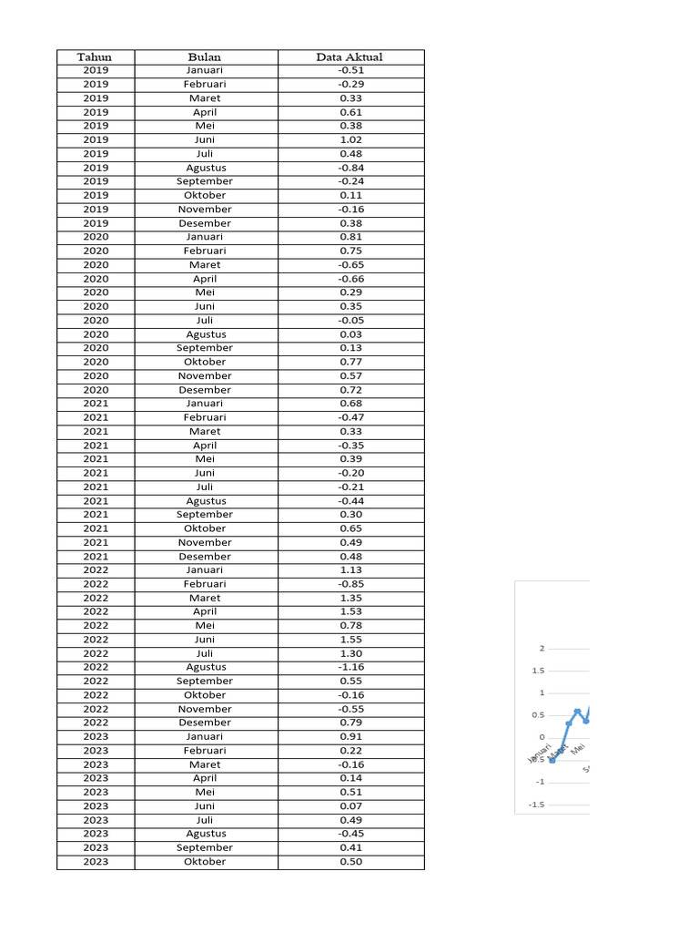 Olah Data | PDF