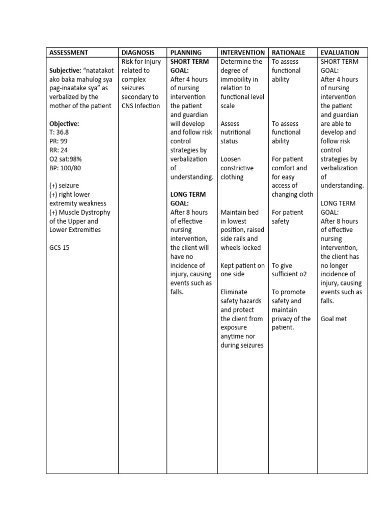 NCP Cns | PDF | Anxiety | Nursing
