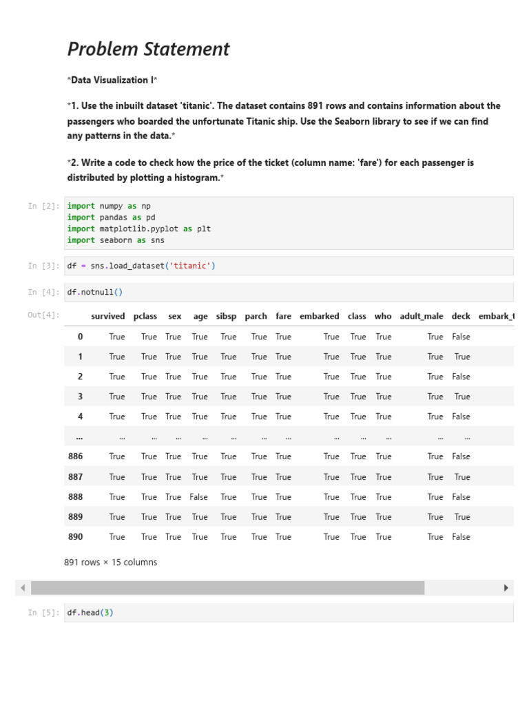 Titanic Data Visualization Analysis | PDF | Histogram | Skewness