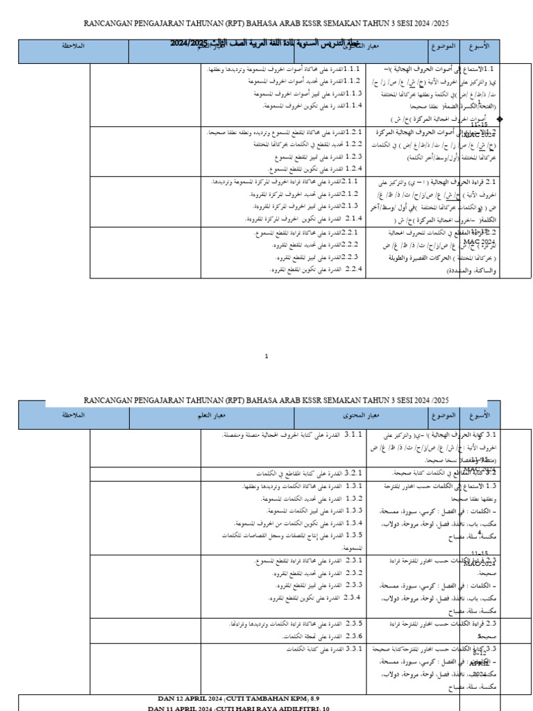 RPT_TAHUN_3_BAHASA_ARAB[1] | PDF