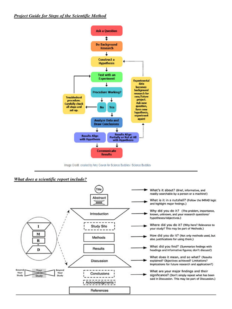 Guide For-A Capstone-Project Manuscript | PDF | Experiment