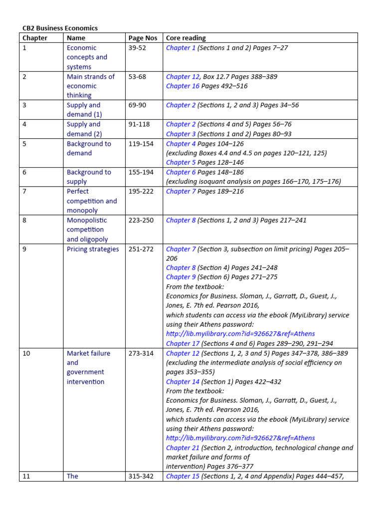 CB2 Headings | PDF | Price Elasticity Of Demand | Perfect Competition