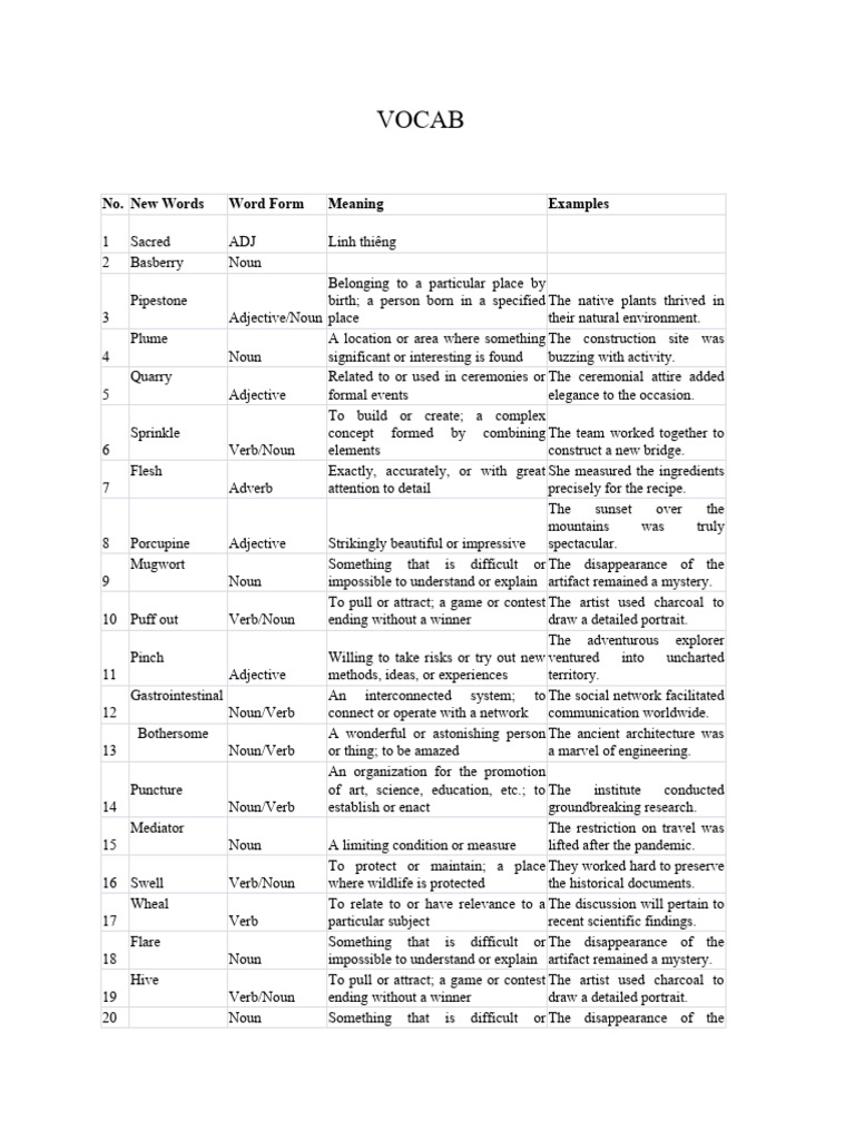 Vocab | Download Free PDF | Adjective | Noun