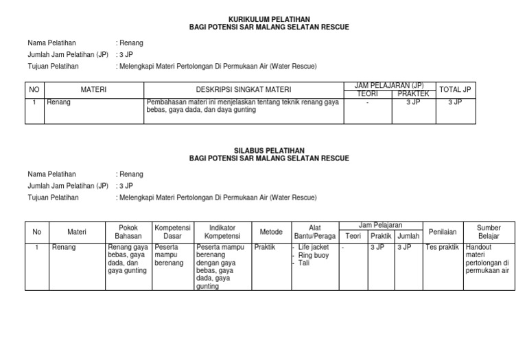 Contoh Kurikulum Dan Silabus Pelatihan MSR | PDF