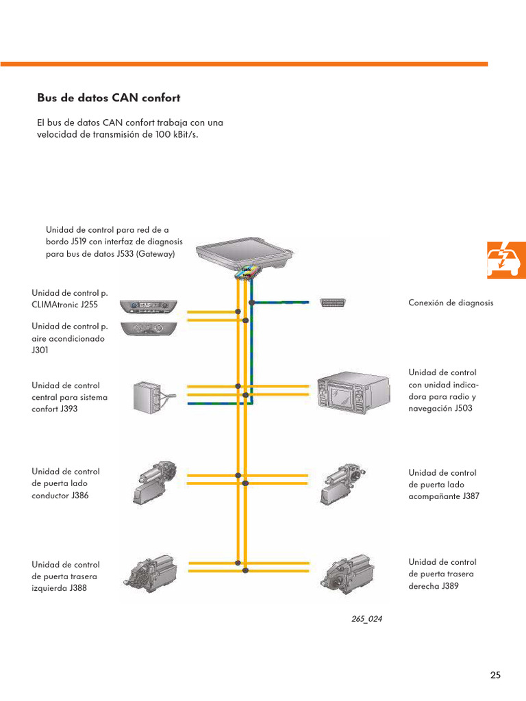 Bus de Datos CAN | PDF | Vehículo de motor | Industria automotriz