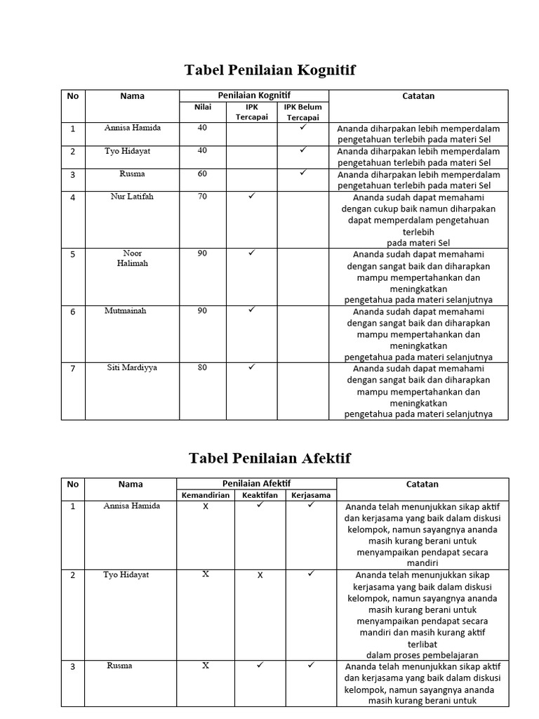 Laporan Penilaian Siswa | PDF
