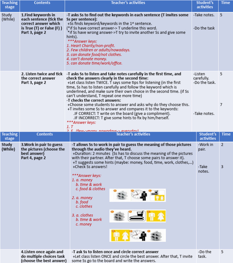 Teaching Listening Skills with Keywords | PDF | Language Arts & Discipline