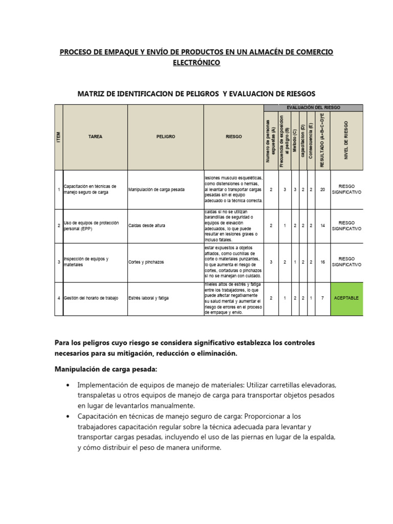 Proceso De Empaquetado Pdf