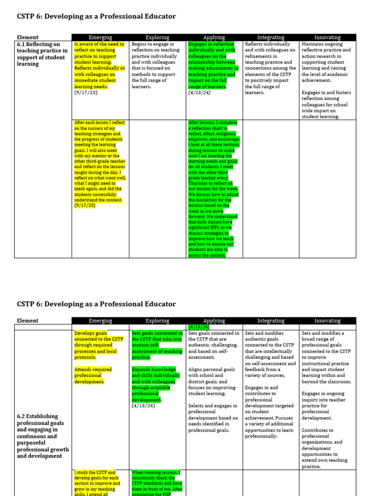 CSTP 6 CTP Wilson 9 | PDF | Teachers | Learning