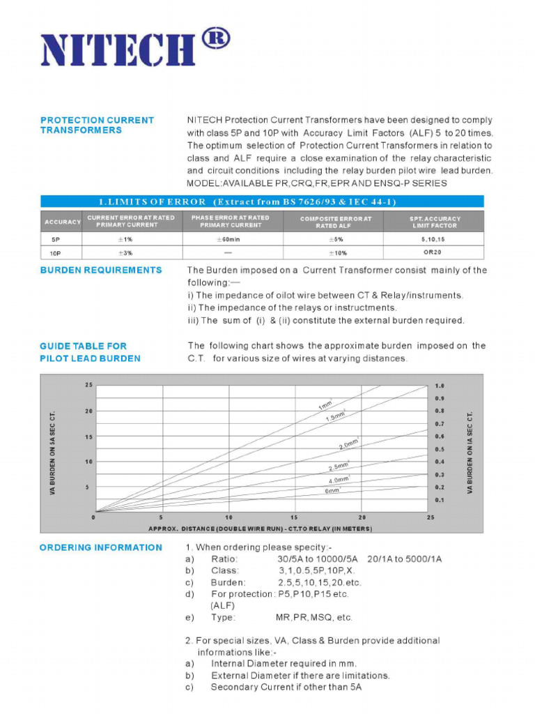 Nitech CT Coil | PDF