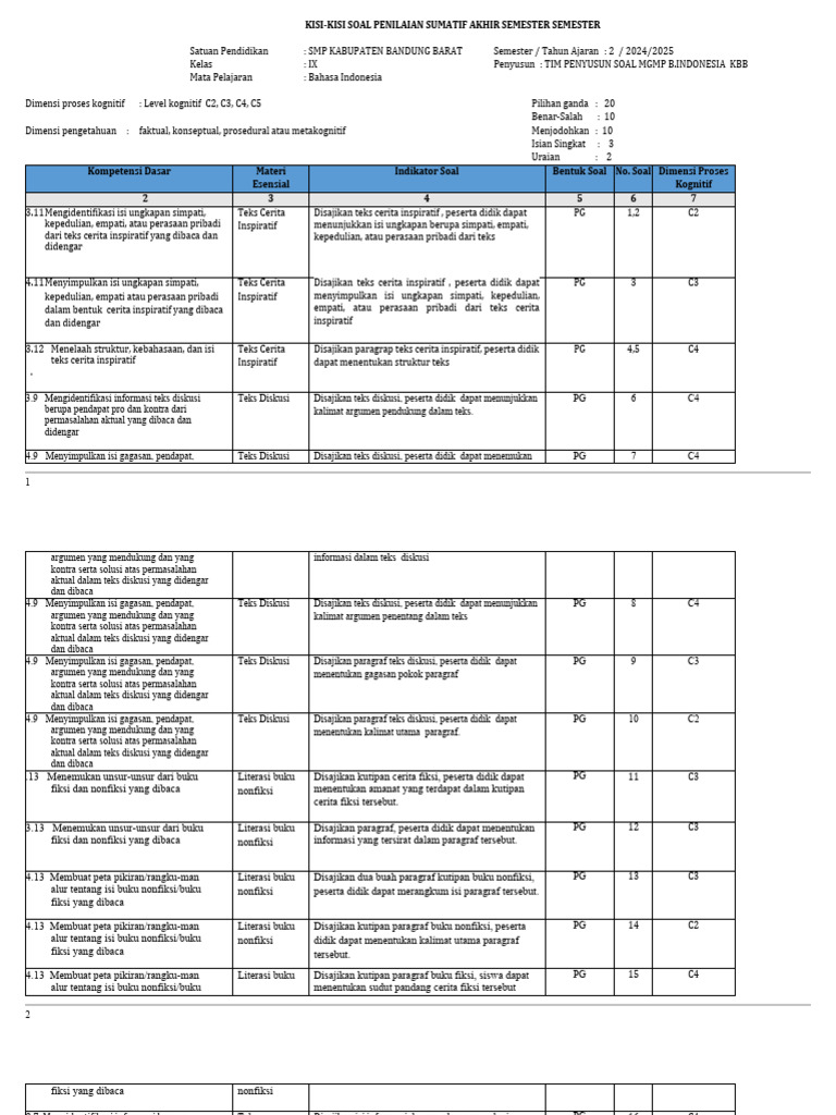 Kisi-Kisi Psas - Ix - B.indonesia - 2024 - KBB Ok | PDF