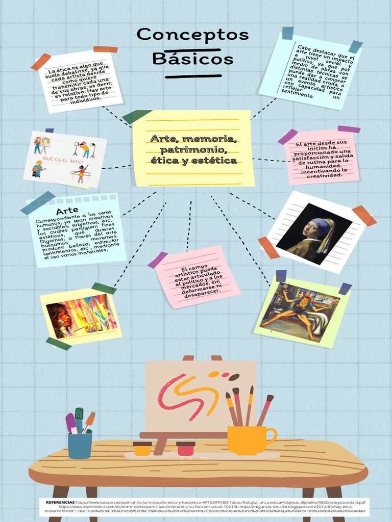 Mapa Mental, Arte. | PDF