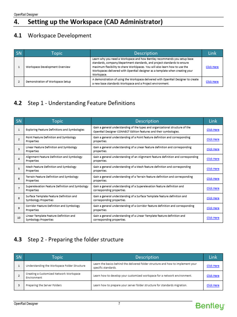 OpenRail Designer Guide 4 | PDF | Annotation | Microsoft Excel
