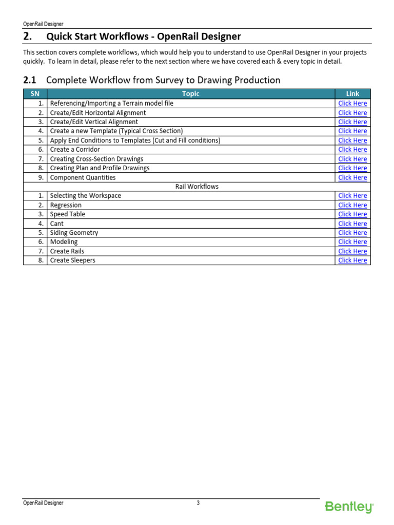 OpenRail Designer Guide 3 | PDF | Design | 3 D Computer Graphics