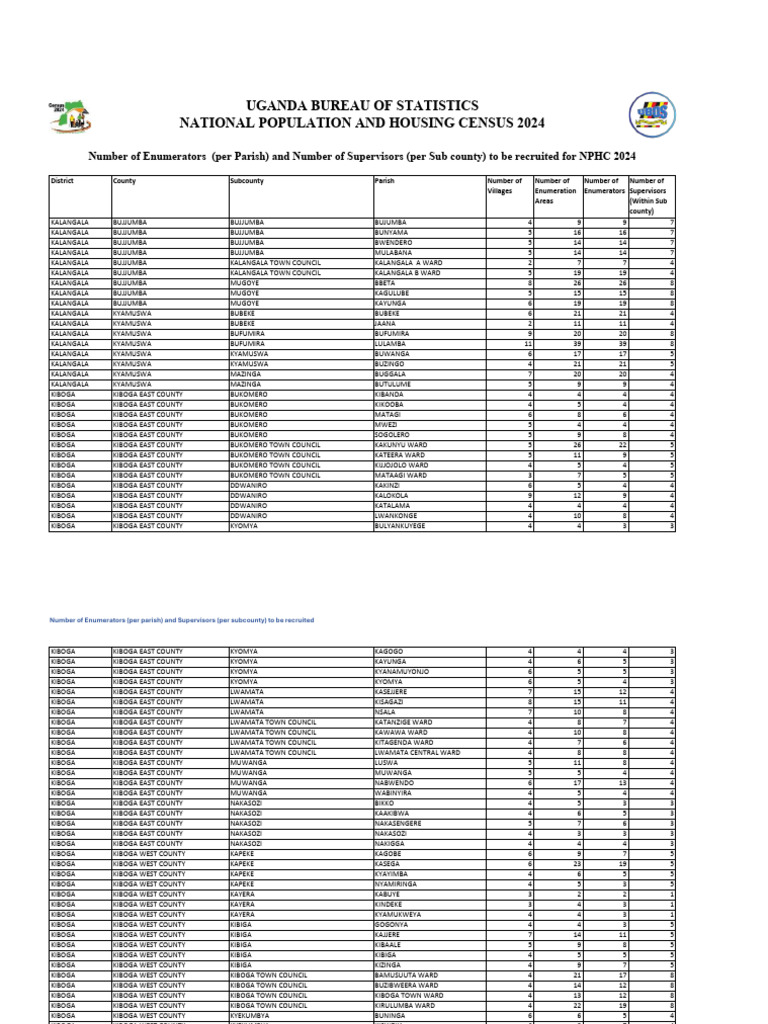 Number Enumerators Supervisors Nphc2024 | PDF | Statistical Data Sets ...