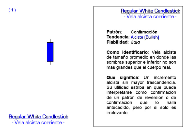 Patrón Alcista: Confirmación y Fiabilidad | PDF