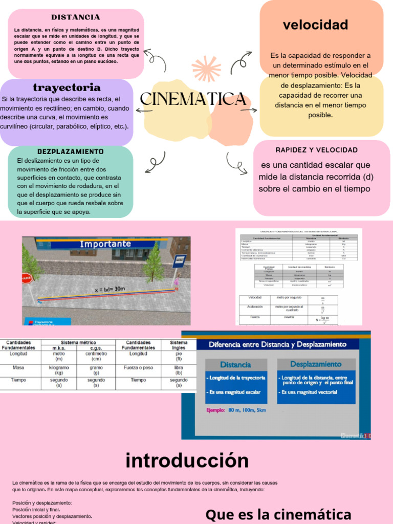 Mapa Mental Cinematica Naomi Ruiseco | PDF | Cinemática | Velocidad