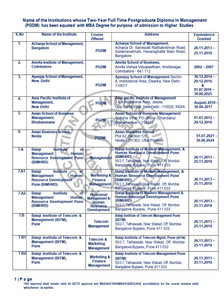 List of PGDM Institute | PDF | Educational Stages | Vocational Education
