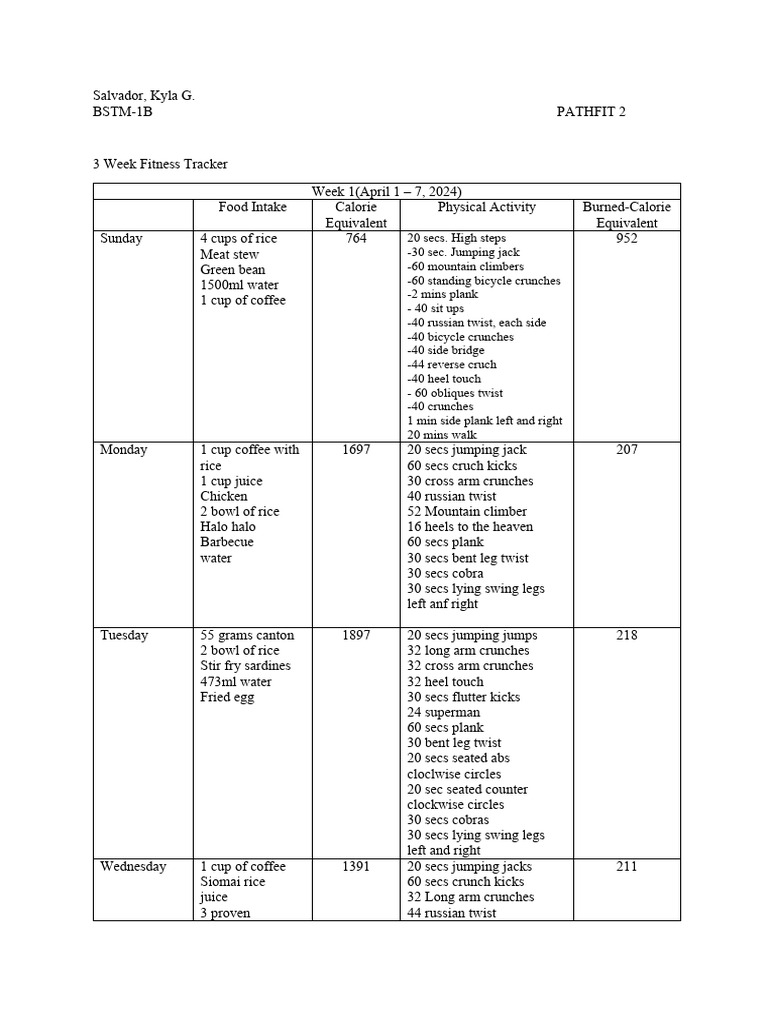 FInal Requirement PathFit 2 | PDF | Cooking | Cuisine