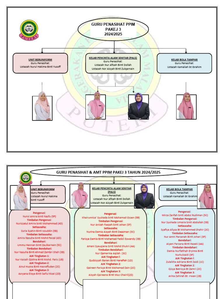 1_CARTA_ORGANISASI_GURU & AMT | PDF