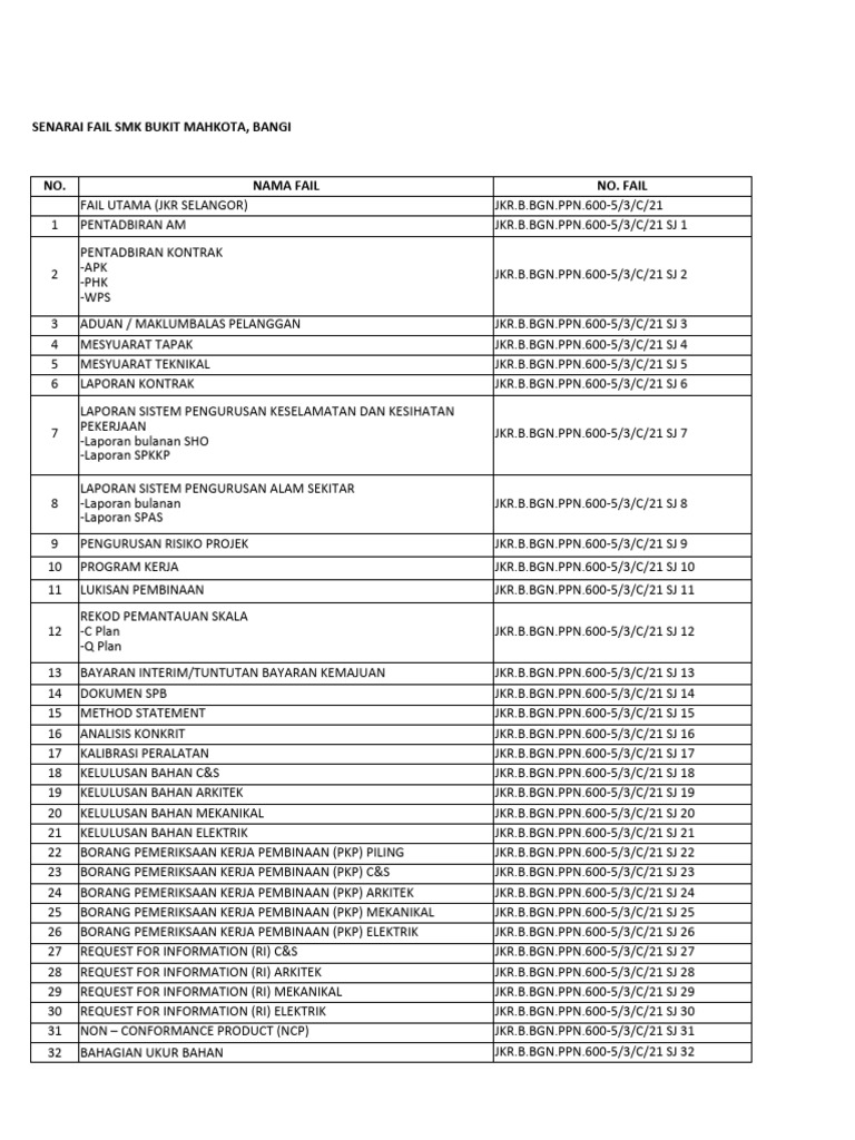 Contoh Senarai Fail | PDF