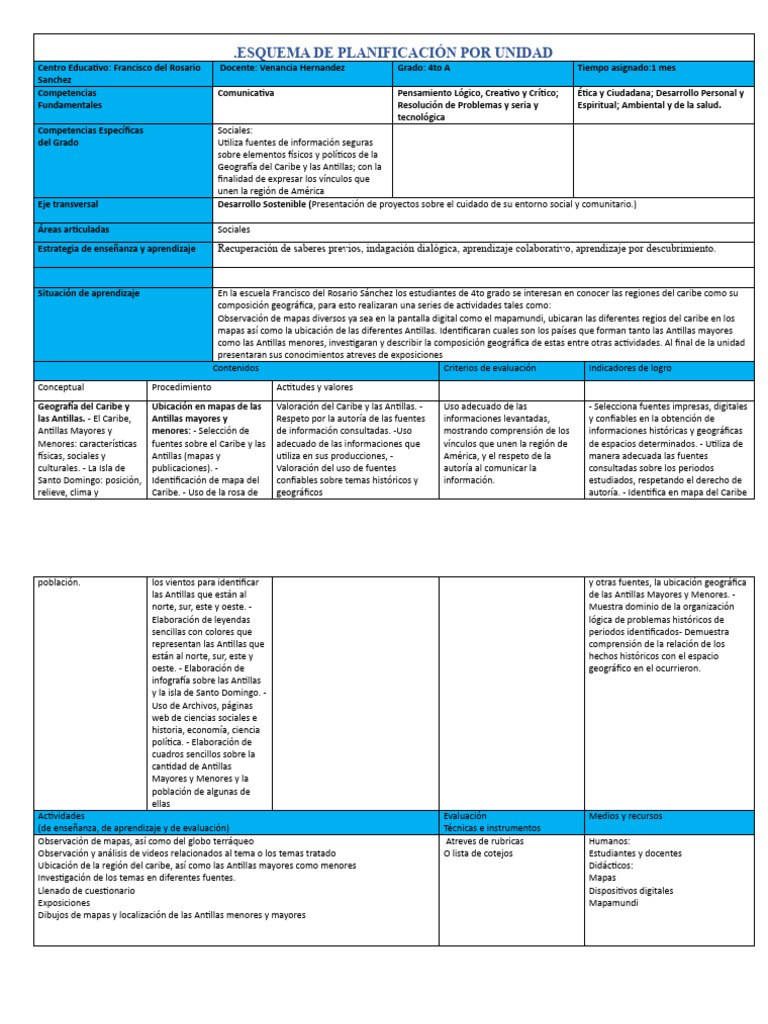 Esquema de Planificacion Unidad de Aprendizaje | PDF | Evaluación | Aprendizaje