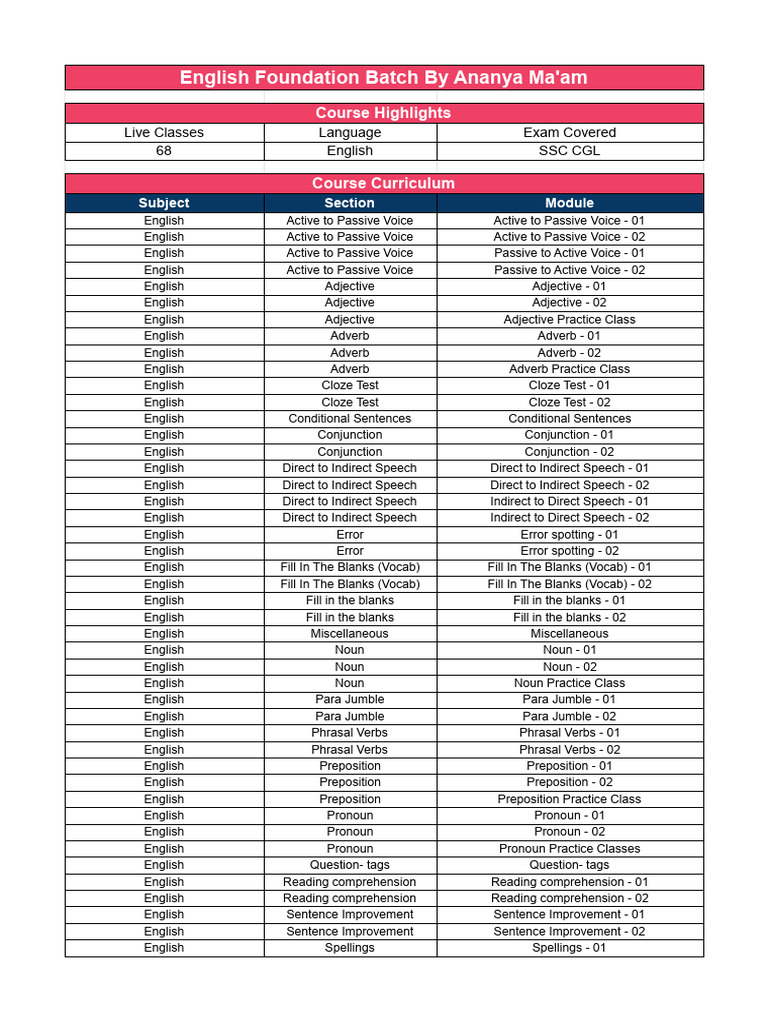 English Foundation Batch by Ananya Ma'Am | PDF | English Language | Verb