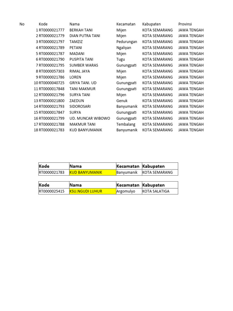 Report Pantau Stok Kios (Raw Data) 23 | PDF