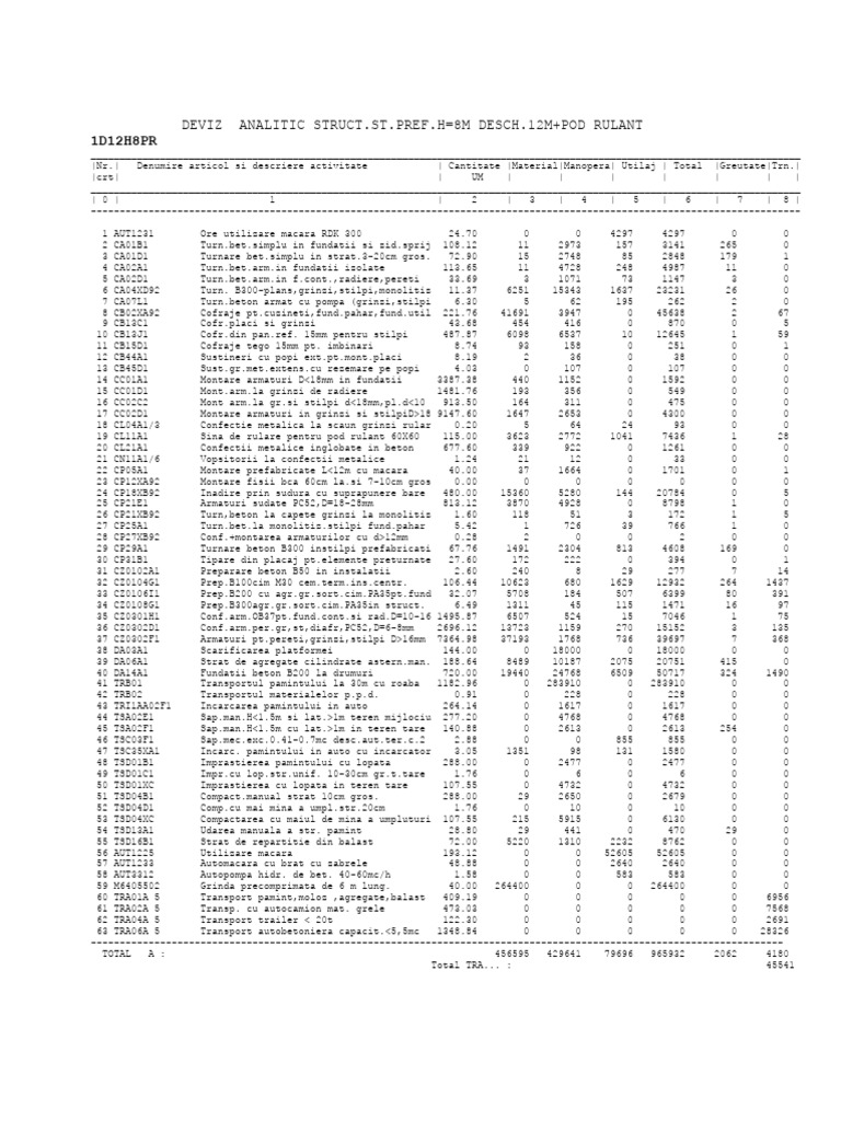 Deviz Analitic Structuri Prefabricate | PDF