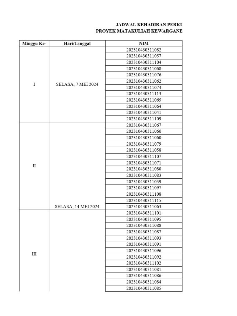 Jadwal Progres Proyek PGSD 2B + Tanggal Nya | PDF