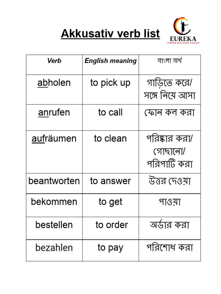 Akkusativ Verb List - Eureka - Career - Building - Center | PDF