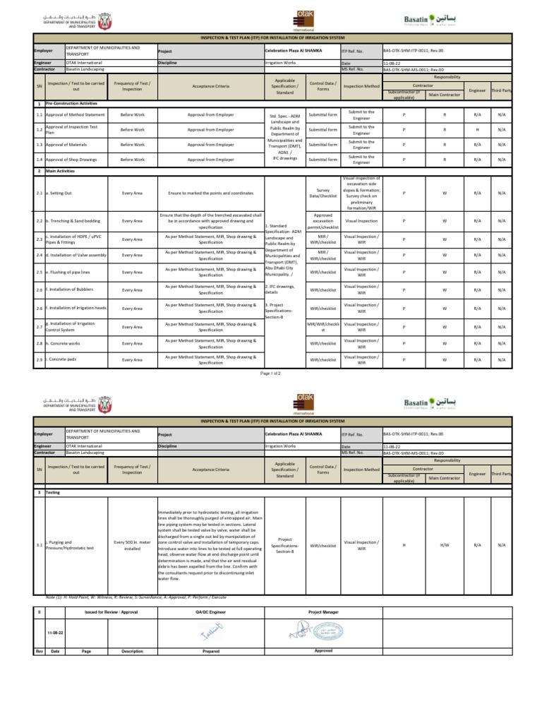 ITP Irrigation | PDF | Civil Engineering