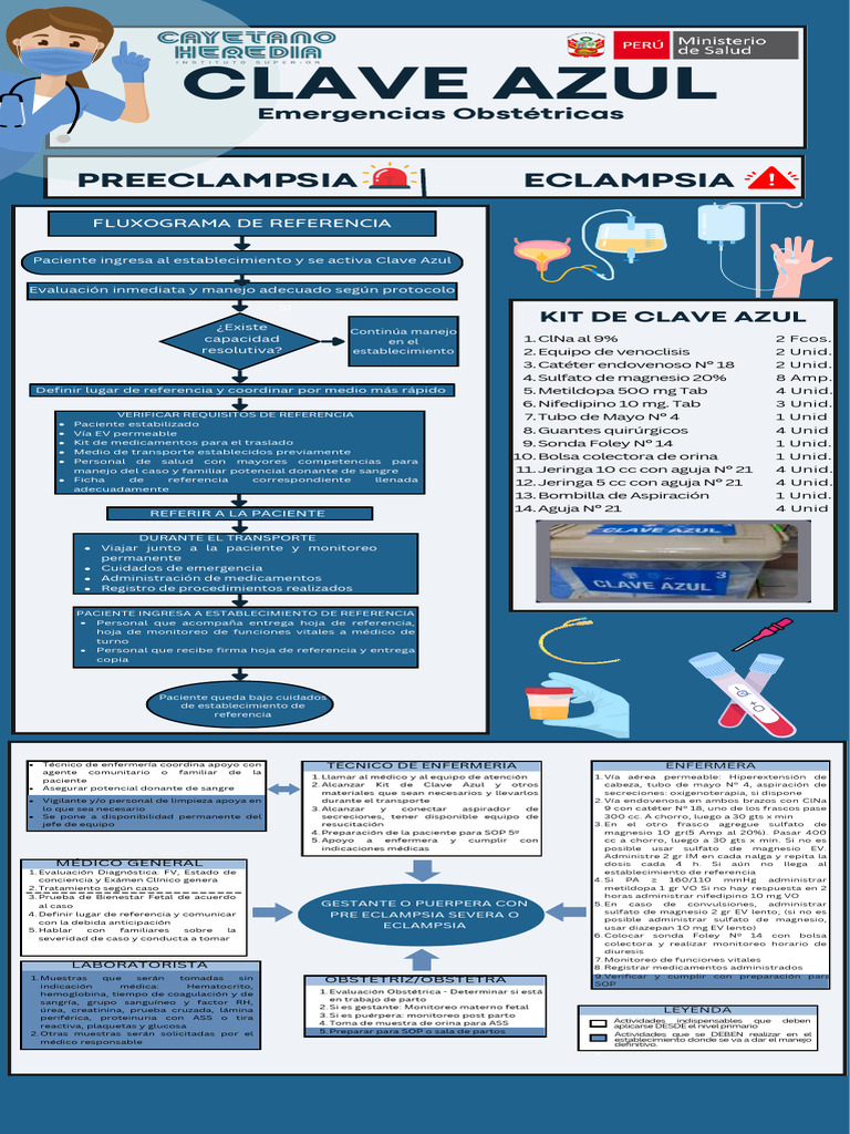 Clave Azul | PDF | Especialidades Medicas | Medicina CLINICA