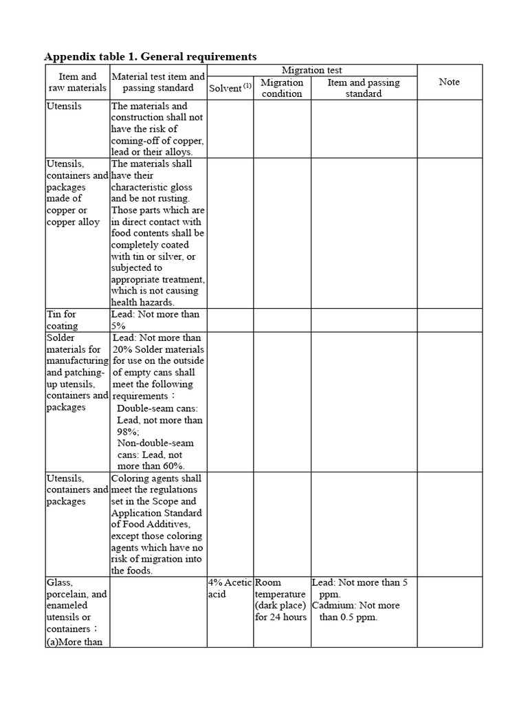 Appendix Table 1. General Requirements | PDF | Paper | Lead Appendix Table 1. General Requirements | PDF | Paper | Lead
