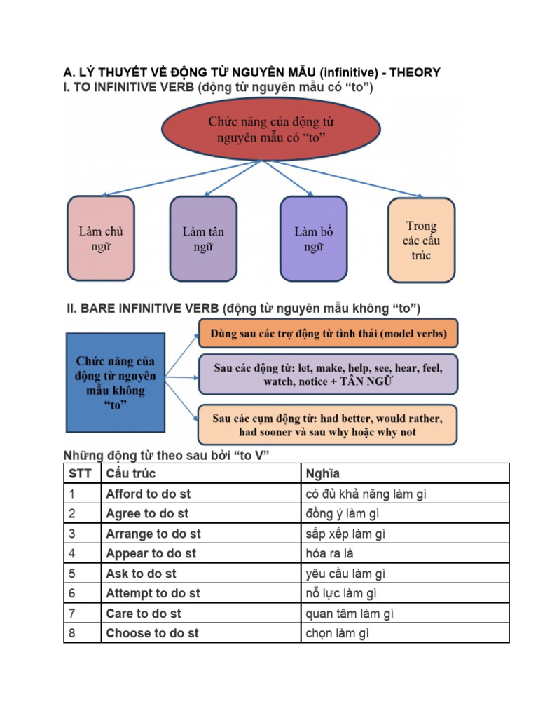 bt + lt to_inf và bare-inf | PDF