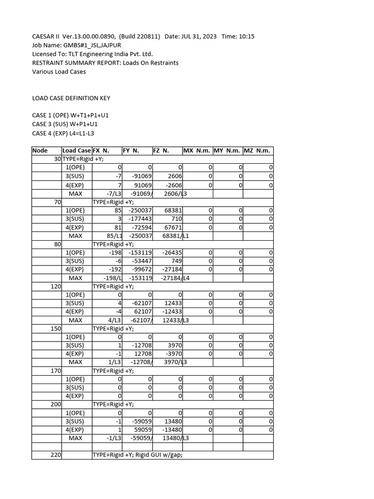 CAESAR II Restraint Summary Report | PDF