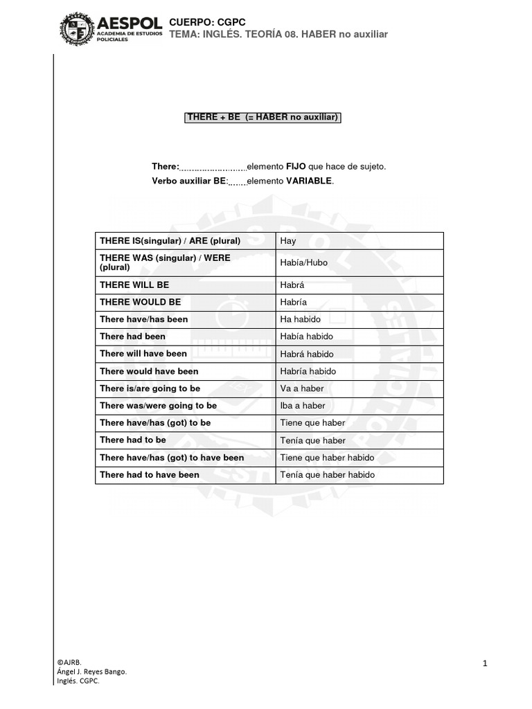 Inglés WP08. Tabla There + Be (Haber No Auxiliar) | PDF