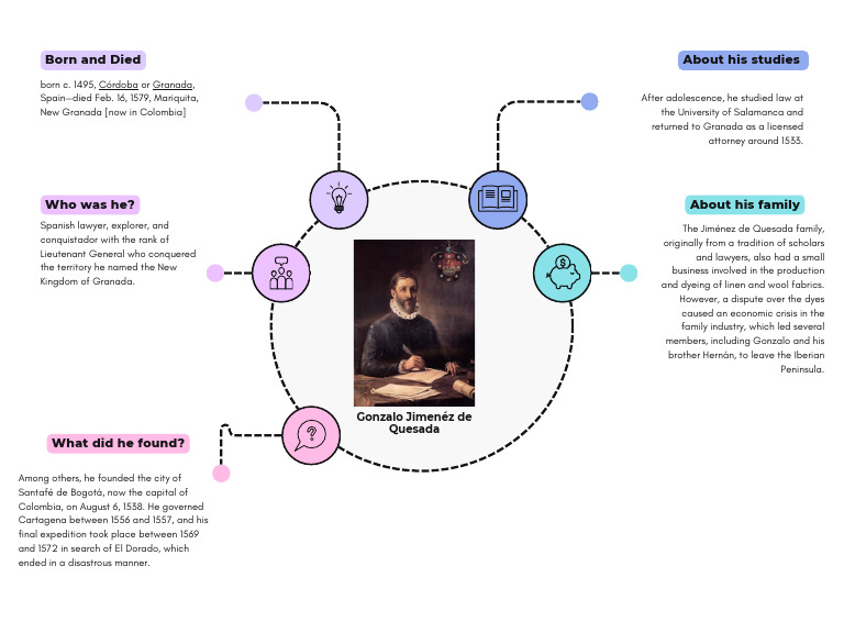 Colorful Modern Clean Mind Map Graph | PDF