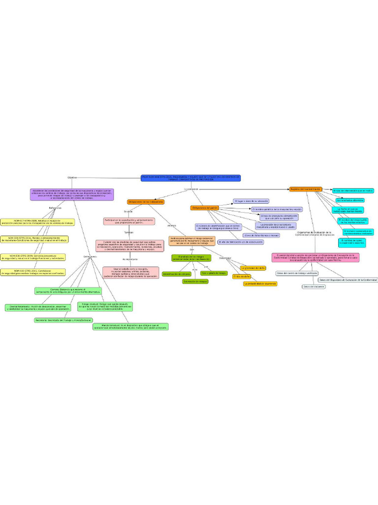 Mapa Conceptual - Nom 004 STPS | PDF