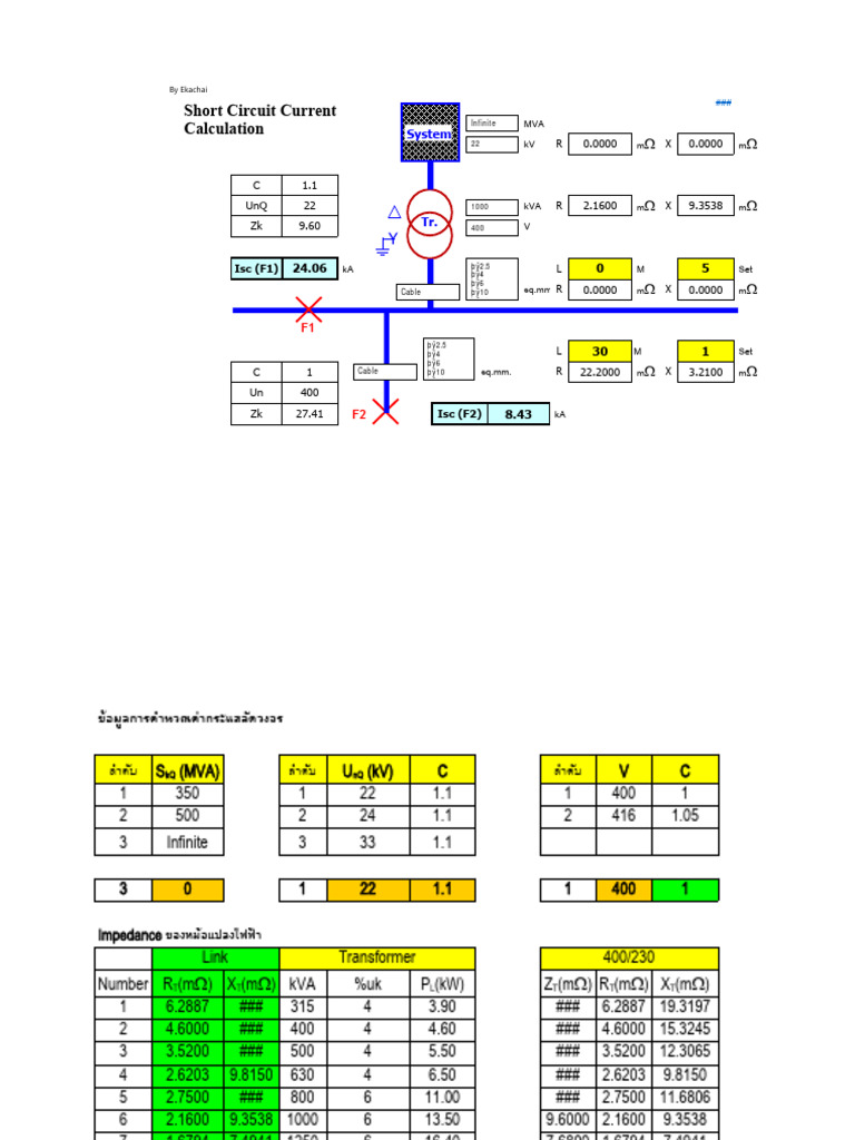 Short Circuit Calculation | PDF