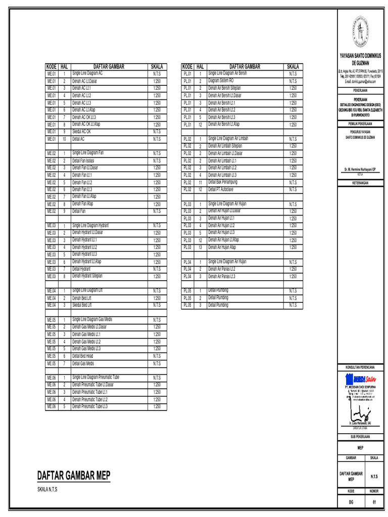 DG - Daftar Gambar Mep | PDF