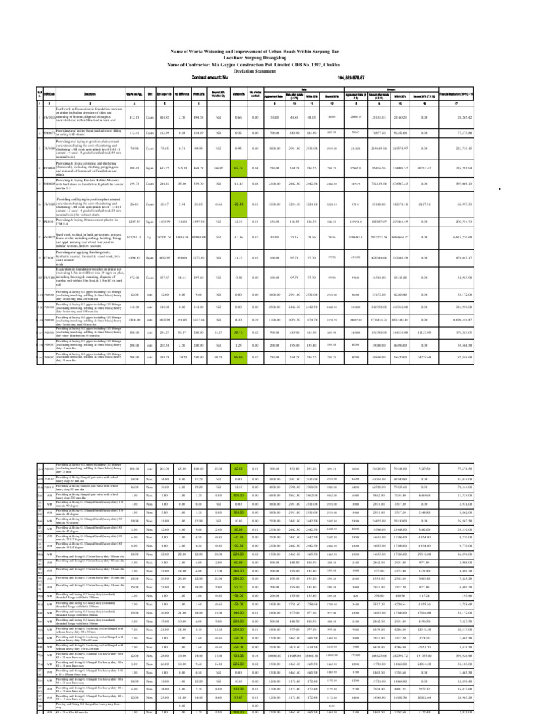 Deviation Statement - Sheet | PDF | Concrete | Materials