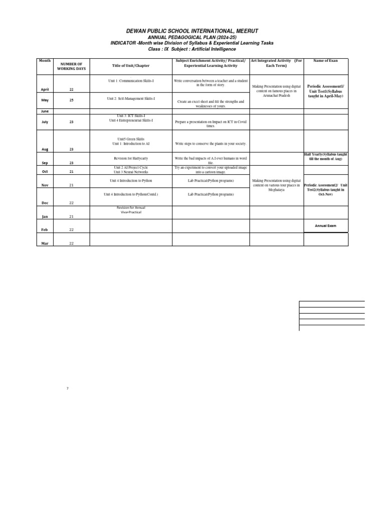 Class 9th a.I Course Plan 2024-25 | PDF | Educational Technology ...