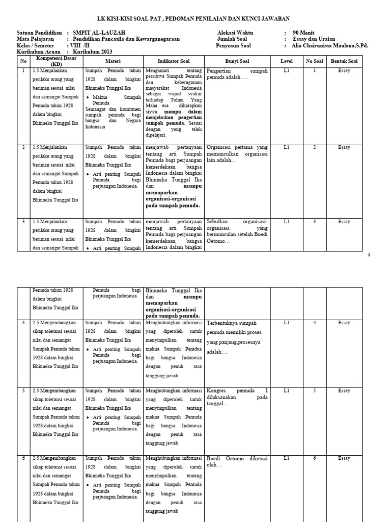 Kisi-Kisi Soal Pat Kelas 8 PKN | PDF