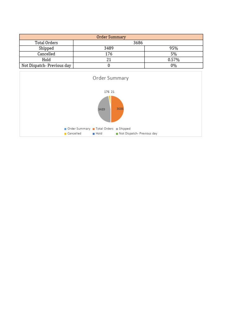 March Order Tracking Sheet | PDF | Service Industries