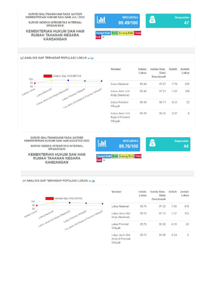 Integritas b09 | PDF