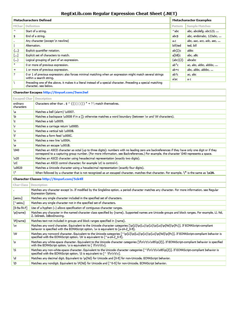 Regular Expression Cheat Sheet Net Framework Pdf Regular Expression Naming Conventions 
