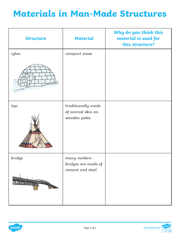 CA Sc 127 Materials Used in Man Made Structures and Why Theyrsquore ...