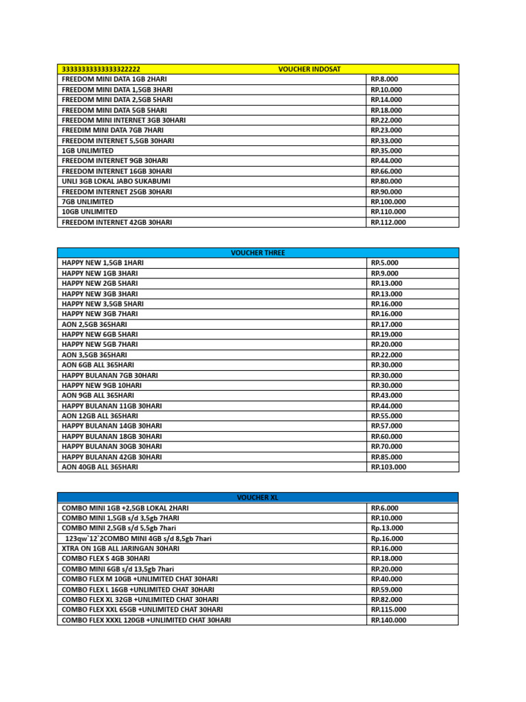 Indosat, Three, XL, Telkomsel, Axis Vouchers | PDF