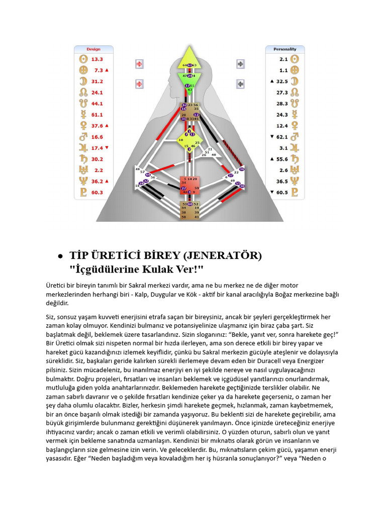 güneş human design | PDF